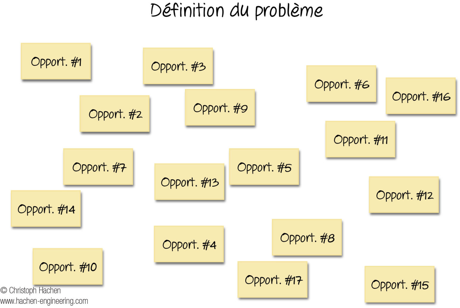 Analyse Metaplan® - Hachen Engineering SARL